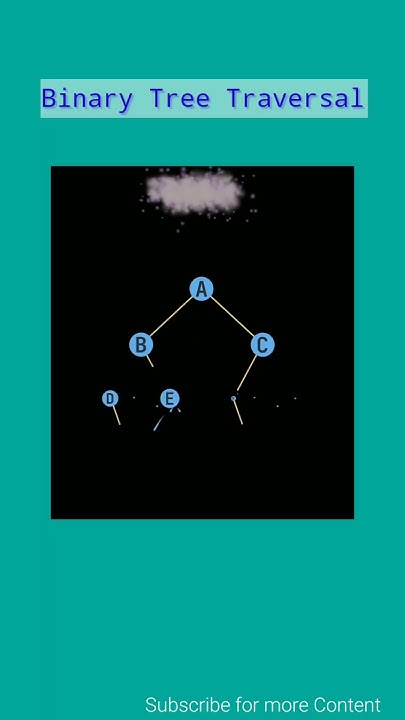 Binary Tree Traversal Inorder Animation Video 🚀 Dsa Binarytree Datastructure Way2future