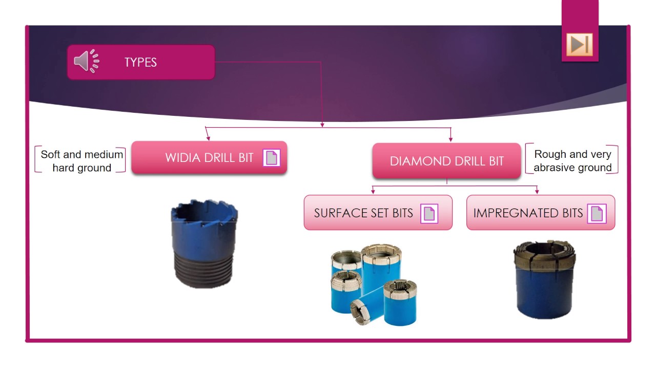 Geotechnical Drill Bits - YouTube