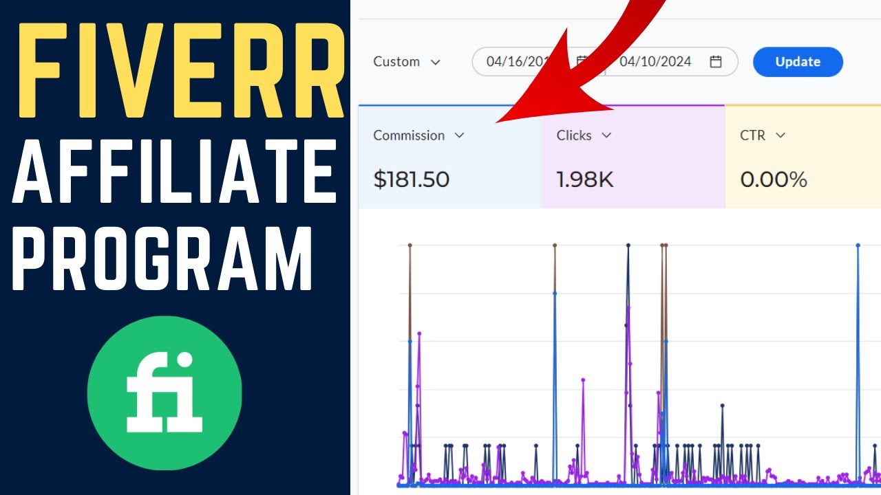 Fiverr Affiliate Program 2024 - YouTube