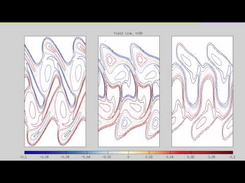 Shear instability (jet, incompressible MHD, field lines) - YouTube