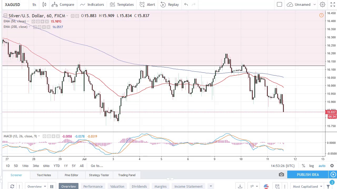Silver Technical Analysis For July 12 2018 By FXEmpire YouTube silver-technical-analysis-for-july-12-2018-by-fxempire-youtube