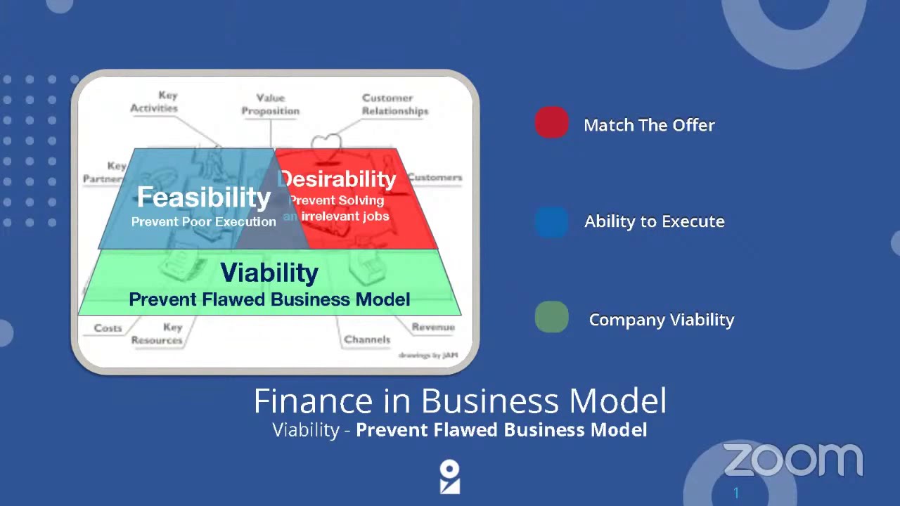 Basic Finance in Business Model - YouTube