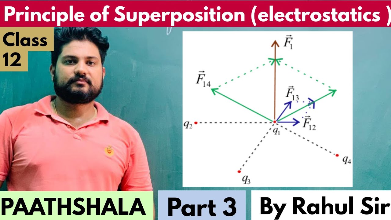 Class 12 Principle of Superposition (electrostatics ) - YouTube