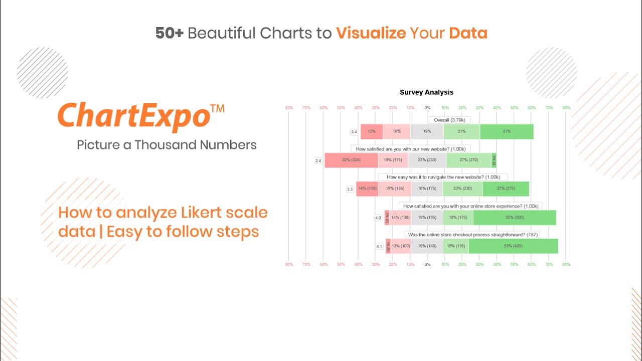 How To Analyze Likert Scale Data In Excel Likert Scale Example What Is A Likert Scale YouTube How To Analyze Likert Scale Data In Excel Likert Scale Example What Is A Likert Scale YouTube