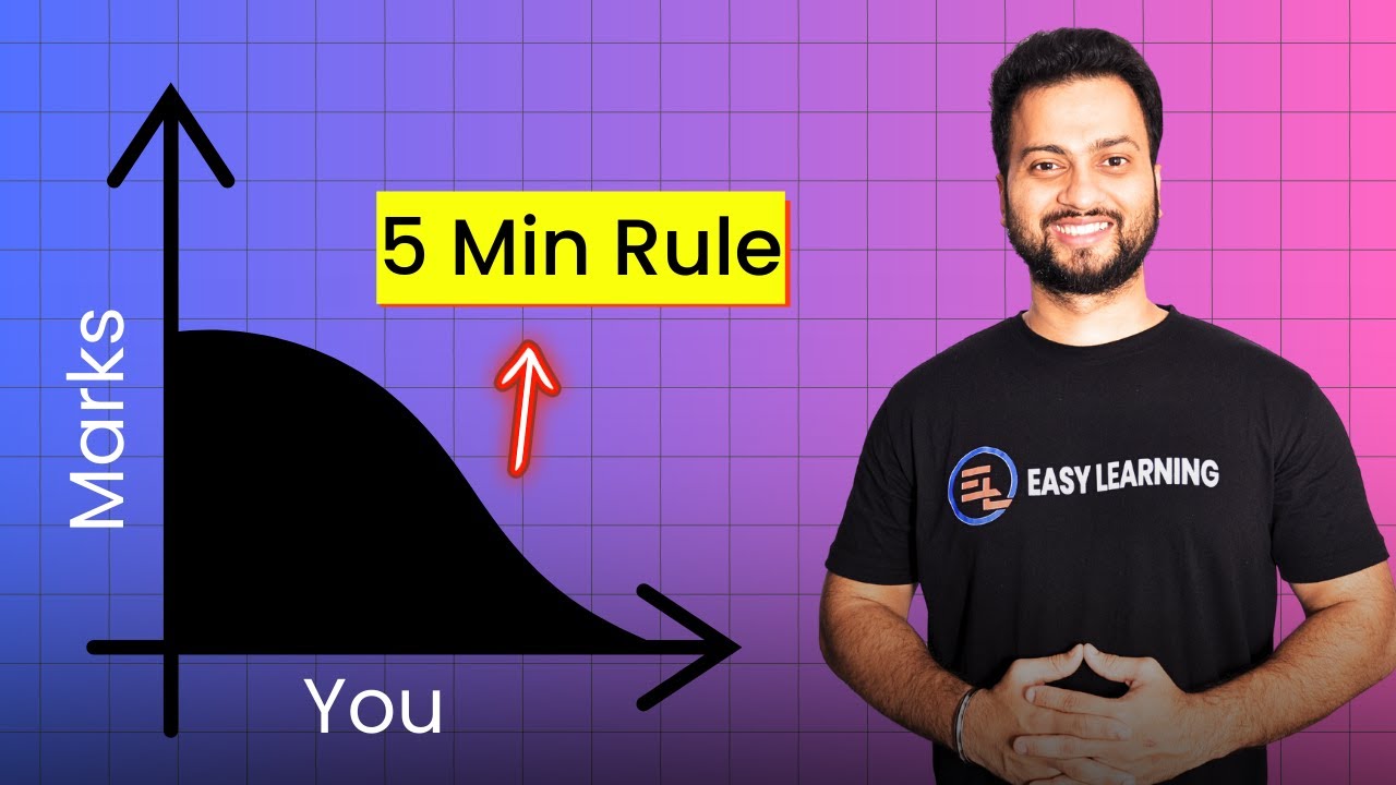 5 Minutes Rule | End Procrastination | New Habits | Deep Focus ...
