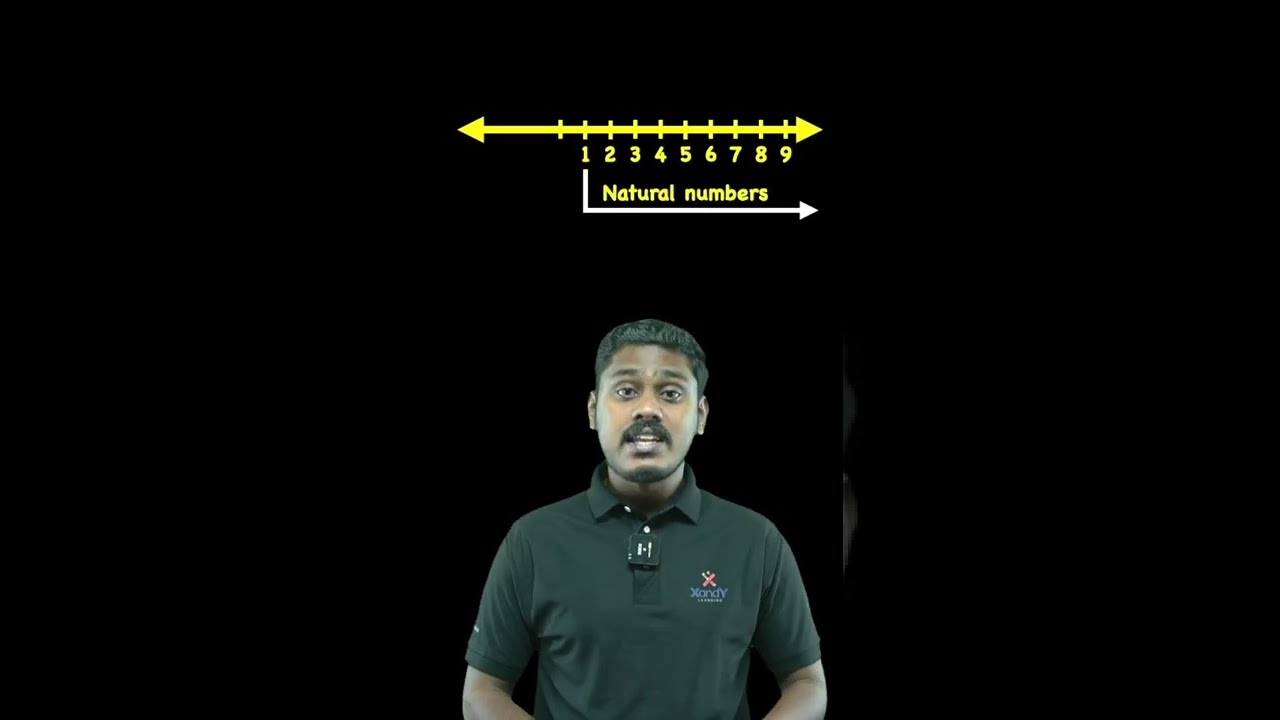 What Are Natural Numbers YouTube What Are Natural Numbers YouTube