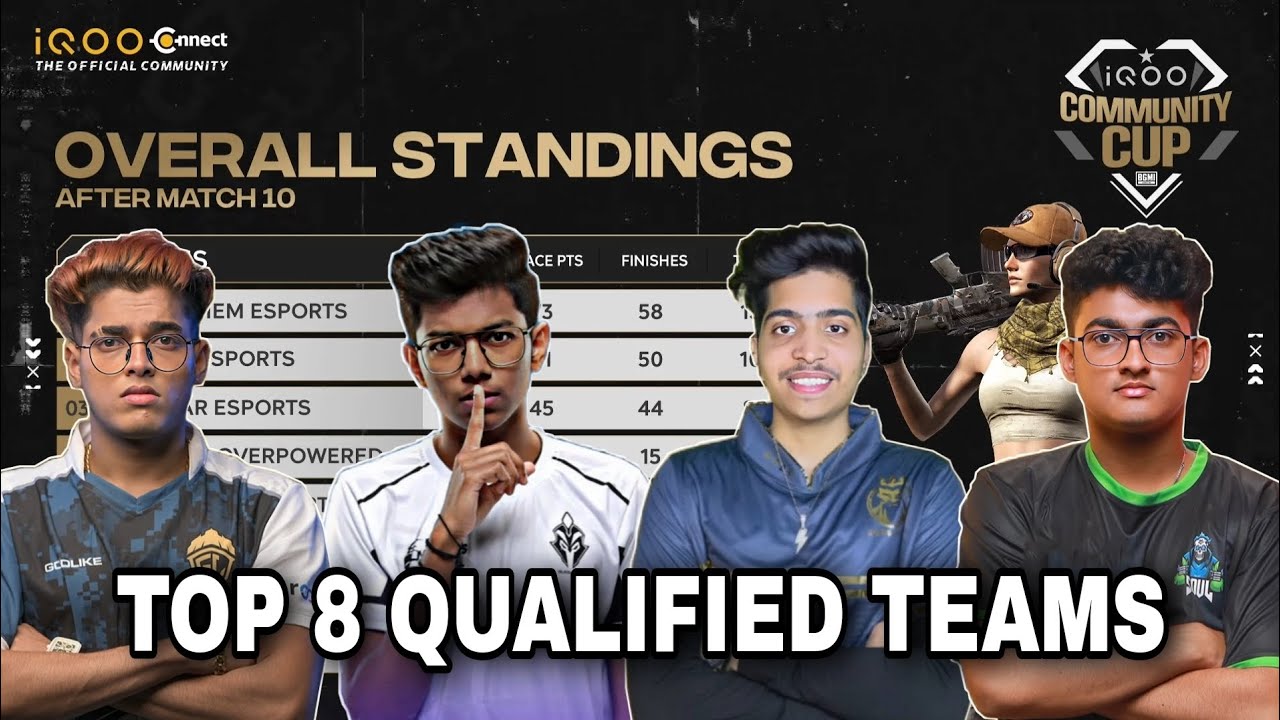 IQOO Esports Points Table | Top 8 Qualified Teams | Overall Standings ...