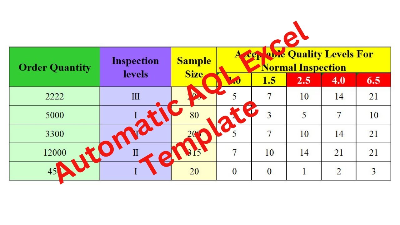 Automatic AQL Template in Excel - YouTube