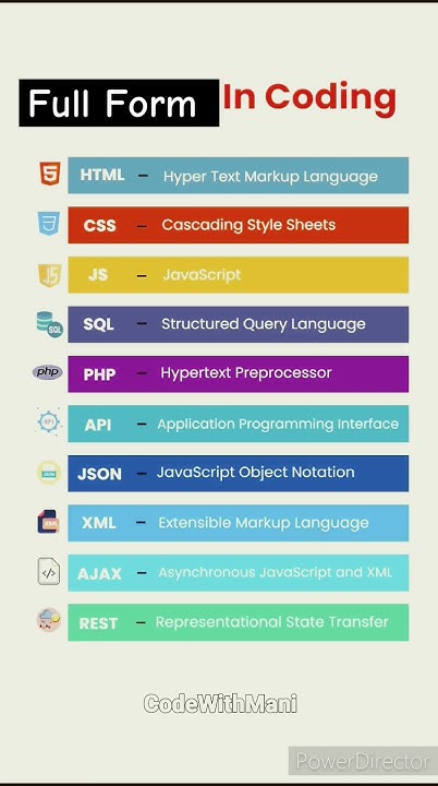 Full Form Coding Html Webdevelopment Css Java Javascript Shortvideo Programming Python