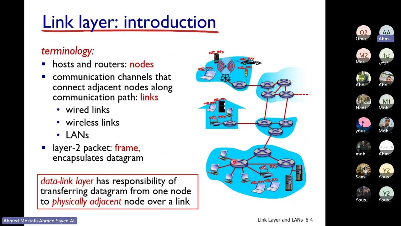 Lecture 12 p3 - Network Layer Part 4 - Link Layer 1 - YouTube
