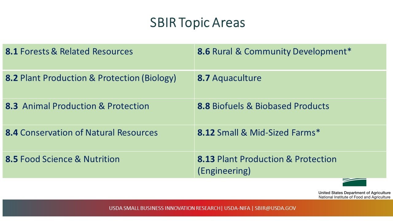 Indoor Ag Sci Cafe #28 - USDA SBIR Grants Program Overview - YouTube