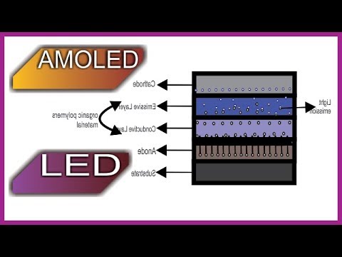 working of amoled display | working principle of led in hindi | light ...