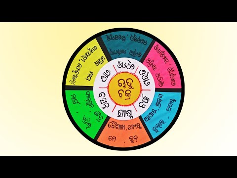 TLM making very easy !! teaching learning material !! rutuchakra - YouTube