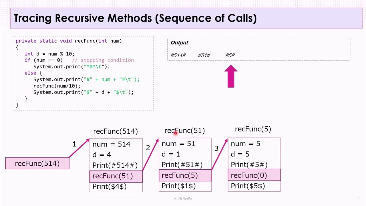 Lesson 3 Tracing Recursive Methods 2022 - YouTube