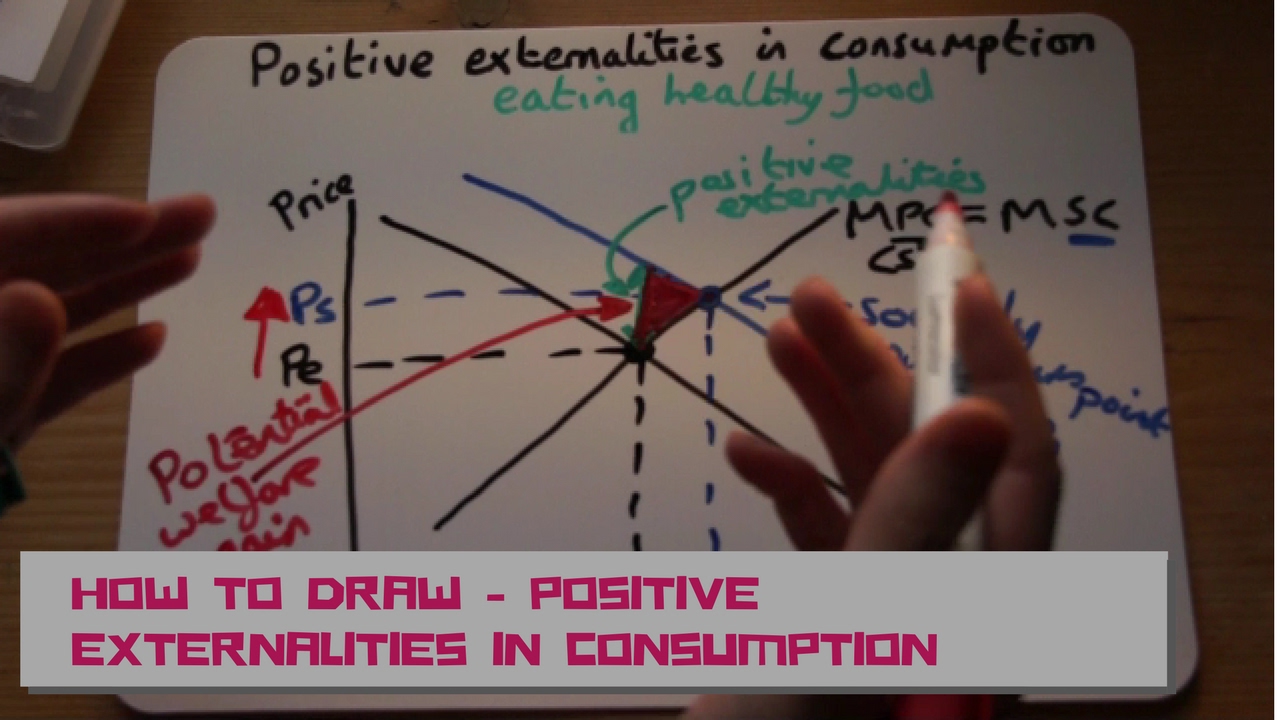 HOW TO draw positive externalities in consumption - YouTube