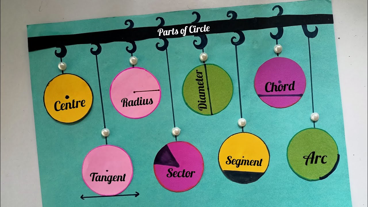 Parts Of Circle TLM| Maths TLM| Maths Project| Maths Model| Parts Of ...