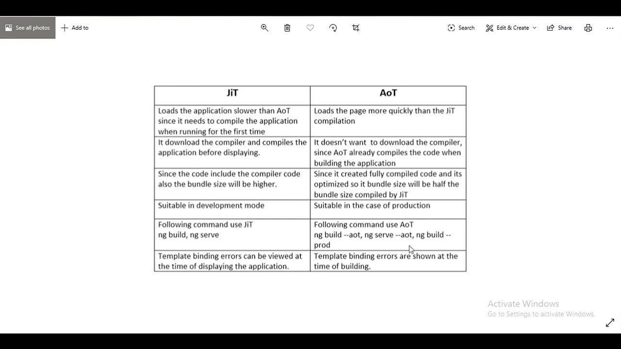 JIT vs AOT compilers in a Nutshell | Arabic - YouTube