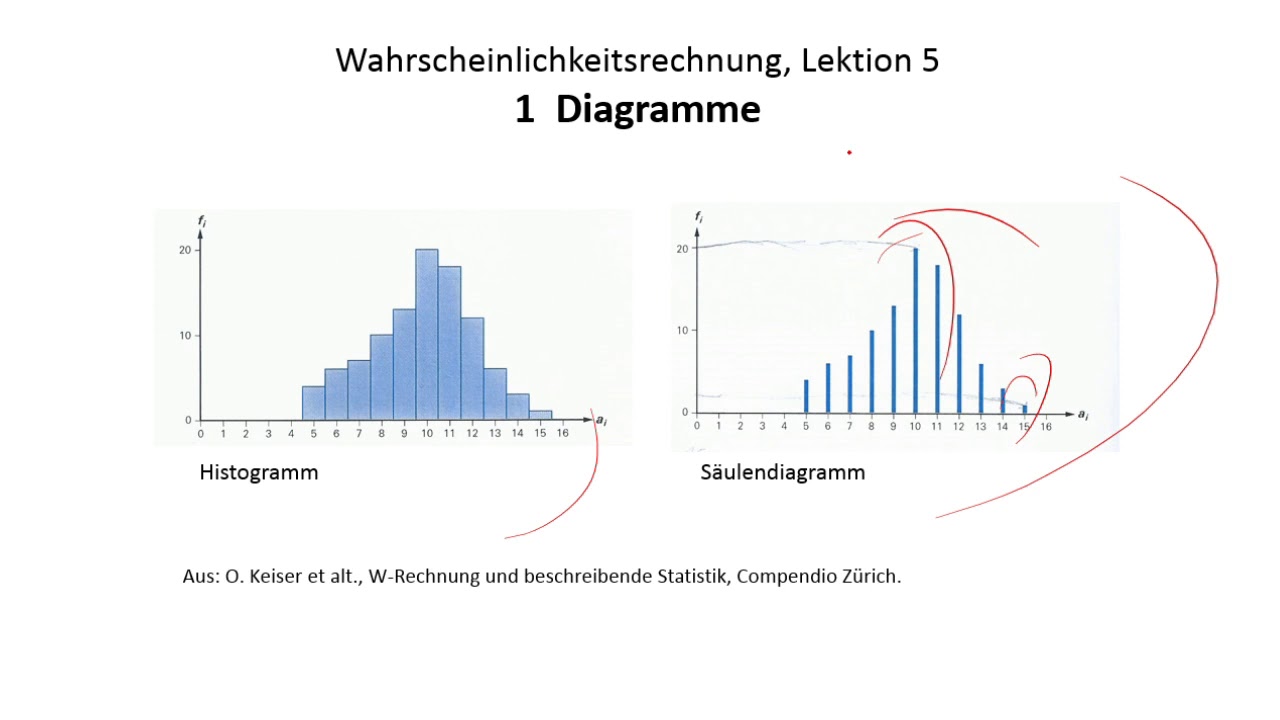Beschreibende Statistik | Lektion 27 | Mathe für die Matura ...