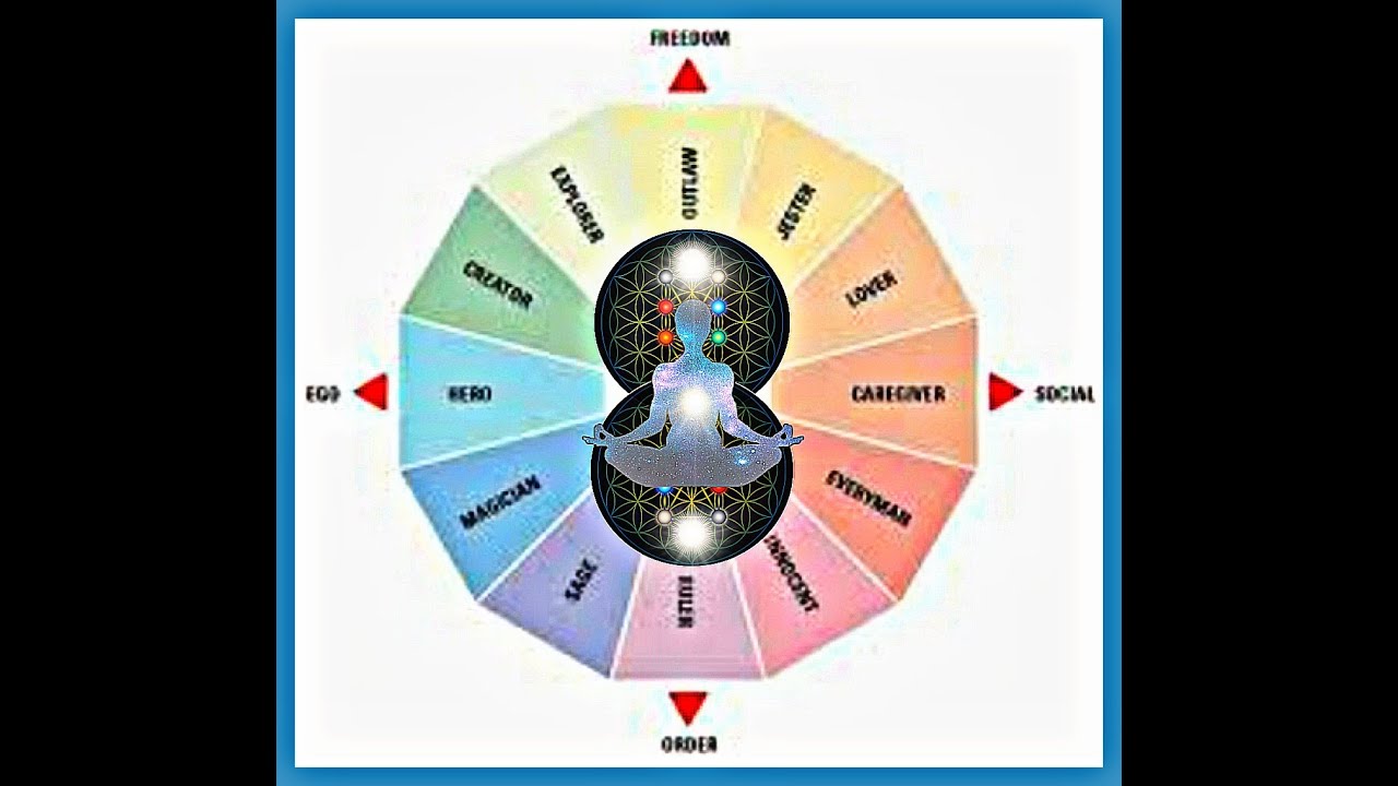 Activating Your Godhead: Higher, Middle, Lower Self, Chakras & Working ...