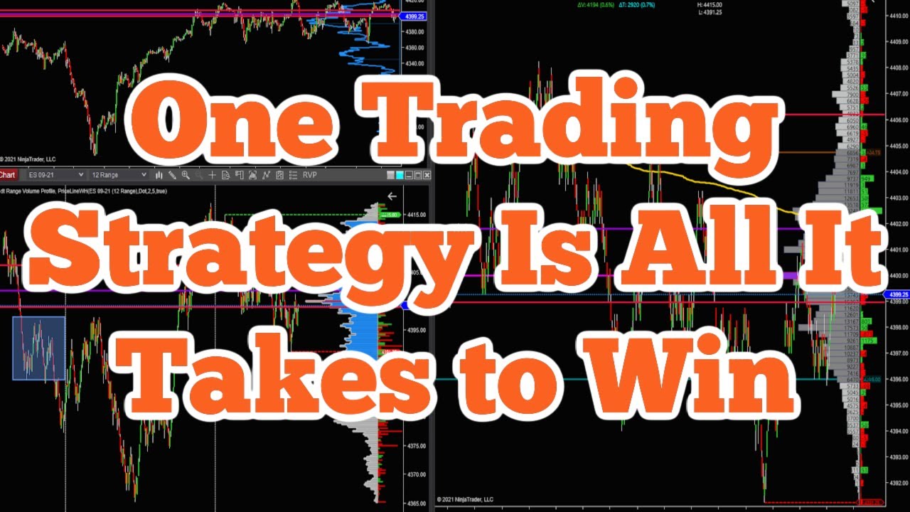 One Trading Strategy is All I Need to Profit on ES Futures - Low Volume ...