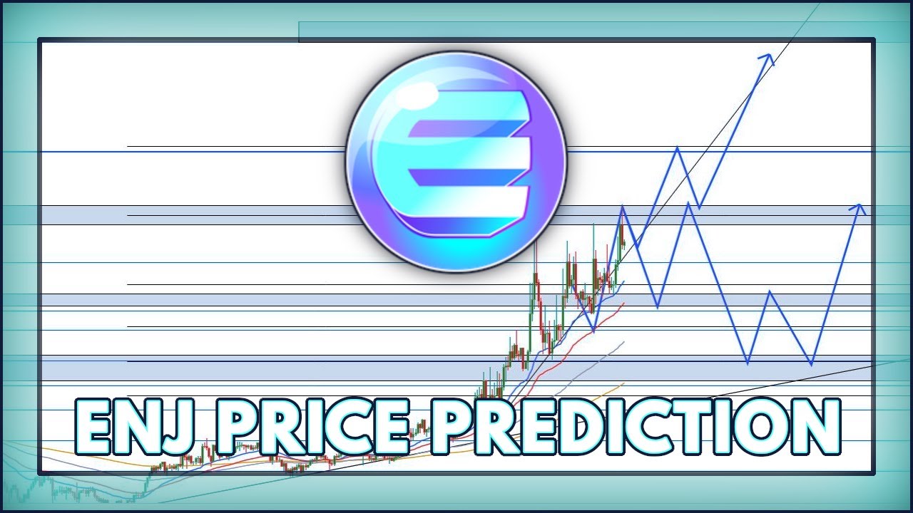 Enjin Price Prediction & Analysis 2021 (ENJ COIN) | SHORT UPDATE! | [CRYPTO ANALYSIS] - YouTube