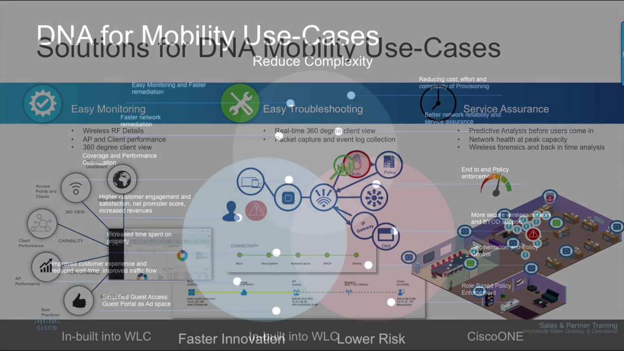 Cisco DNA with Mobility - YouTube