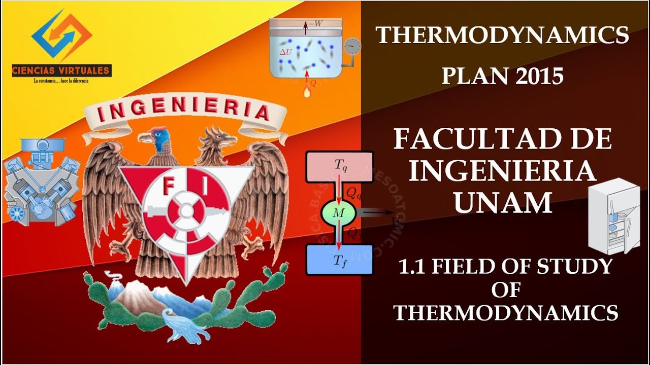 Thermodynamics (Fundamental concepts): Field of study of thermodynamics ...
