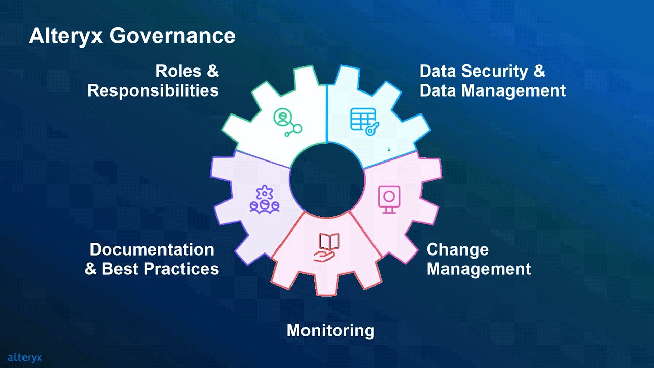Overview of Governance in Alteryx - YouTube