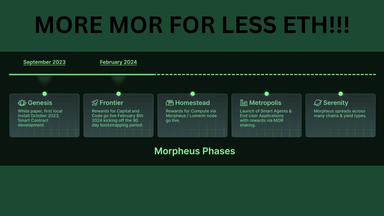 Morpheus AMA with David Johnston on how to get more MOR without staking more ETH - YouTube