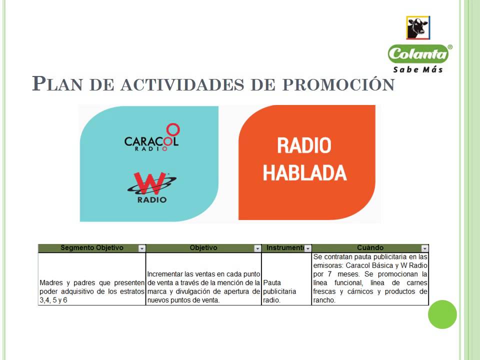 PLAN DE PROMOCION DE VENTAS PARA COLANTA UNAD - YouTube