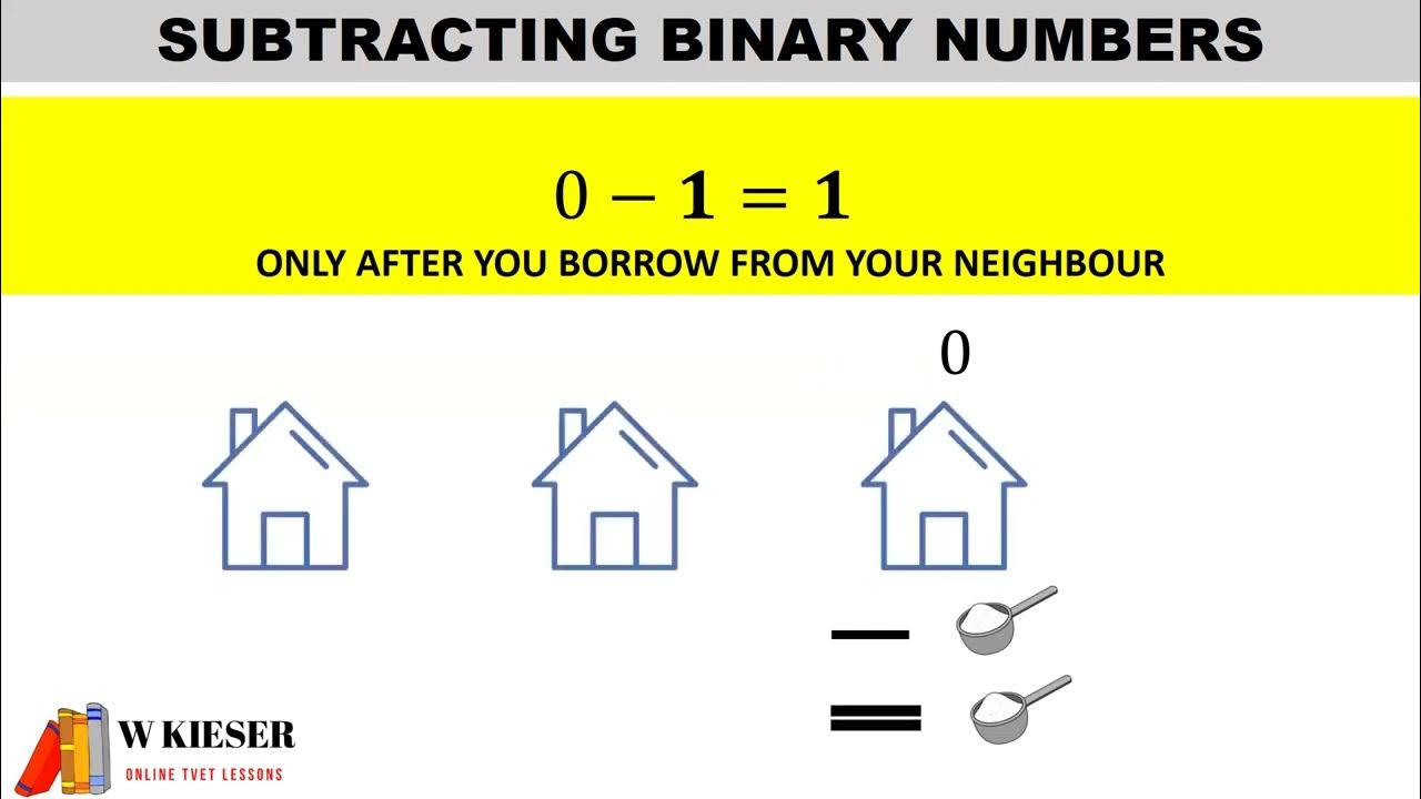 Subtracting binary numbers - YouTube
