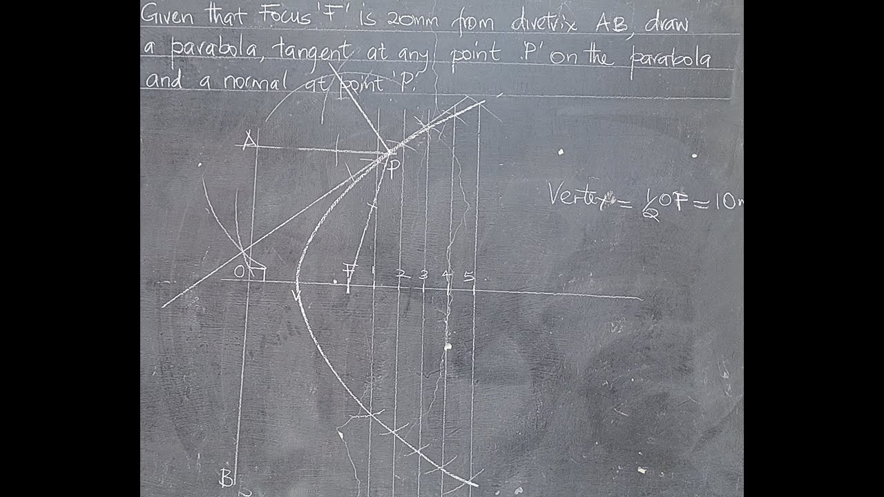 HOW TO DRAW A PARABOLA - DIRETRIX METHOD - YouTube