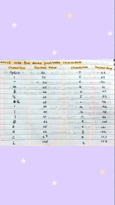 ASCII codes // encoding Schemes and Number System class 11 - YouTube
