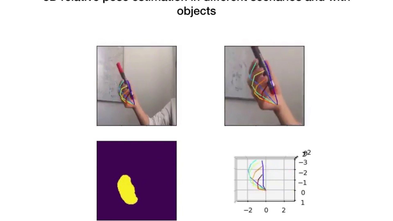 Variational Object-aware 3D Hand Pose from a Single RGB Image - YouTube