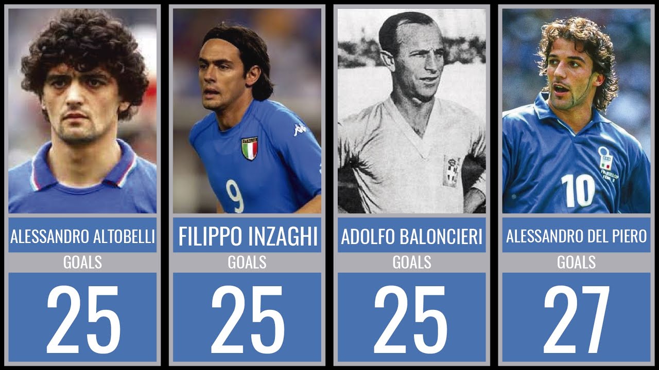 ITALY - ALL TIME TOP GOAL SCORERS - YouTube