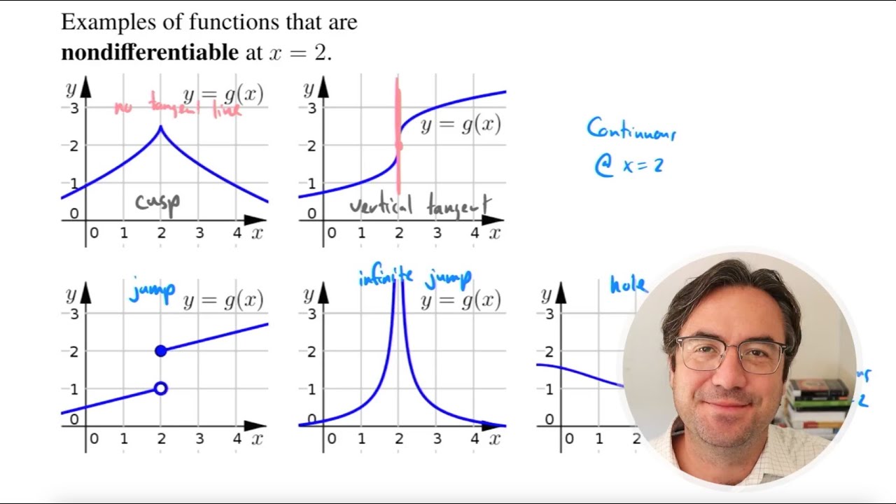 MTH 121 Prep - Continuity - YouTube