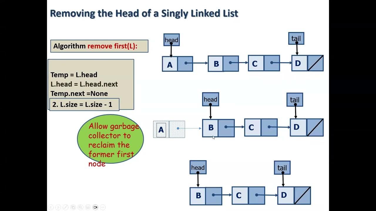Chapter 4-LinkedList-Part1-Lecture#3_10/5/2023 - YouTube