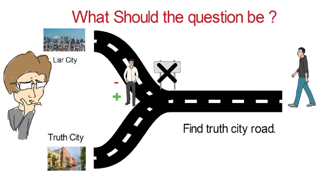 Fork road single person | Fork in the Road [Truths city & Liars city ...