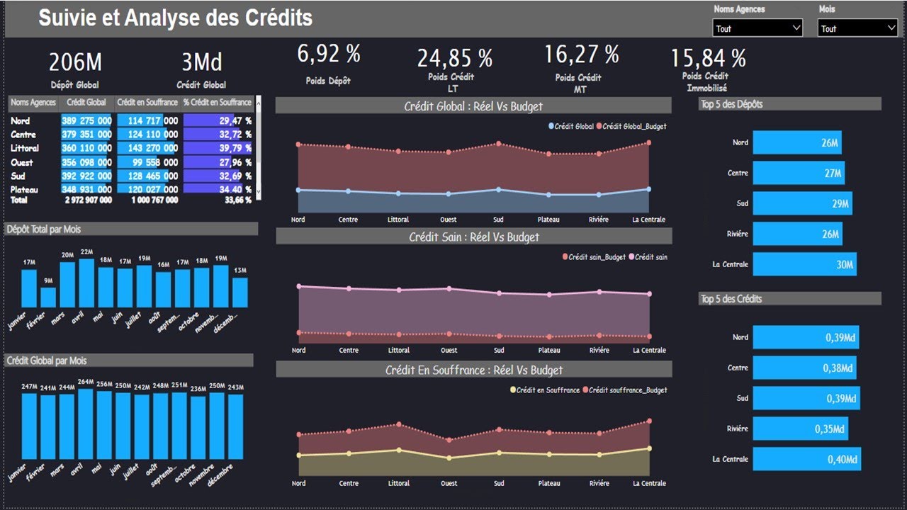 Analyser les operations crédits d'une EMF - YouTube