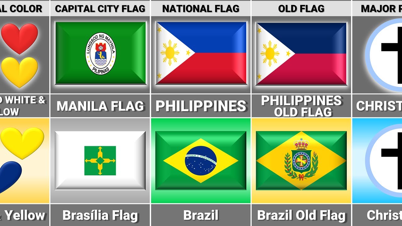 Brazil vs Philippines - Country Comparison - YouTube