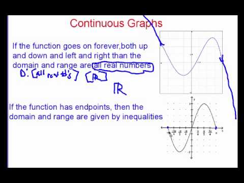 Domain and Range - YouTube