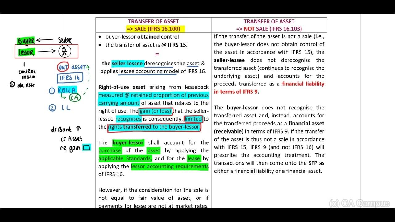 IFRS 16 -Sale and lease back - Part 8 of 9 (8 Min) - YouTube