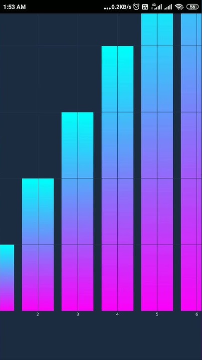 Matplotlib , Mplcyberpunk , Numpy Module Python | data science #datascience - YouTube