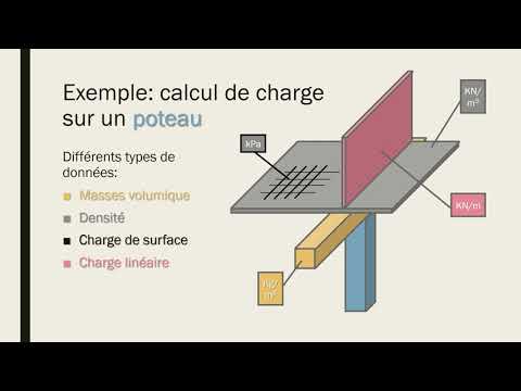 Les forces (Linéaires, surfaciques et ponctuelles) - YouTube