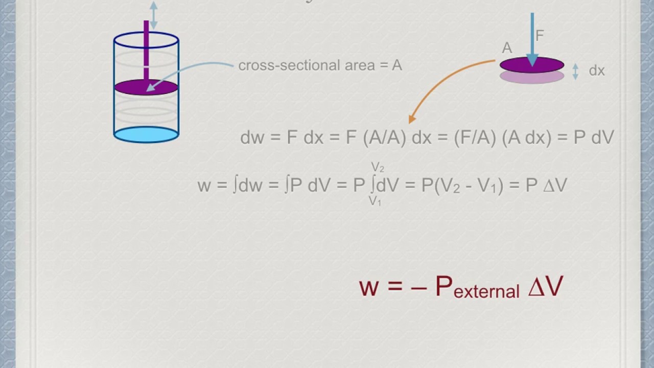 Thermo 7: Work Part 3 - YouTube
