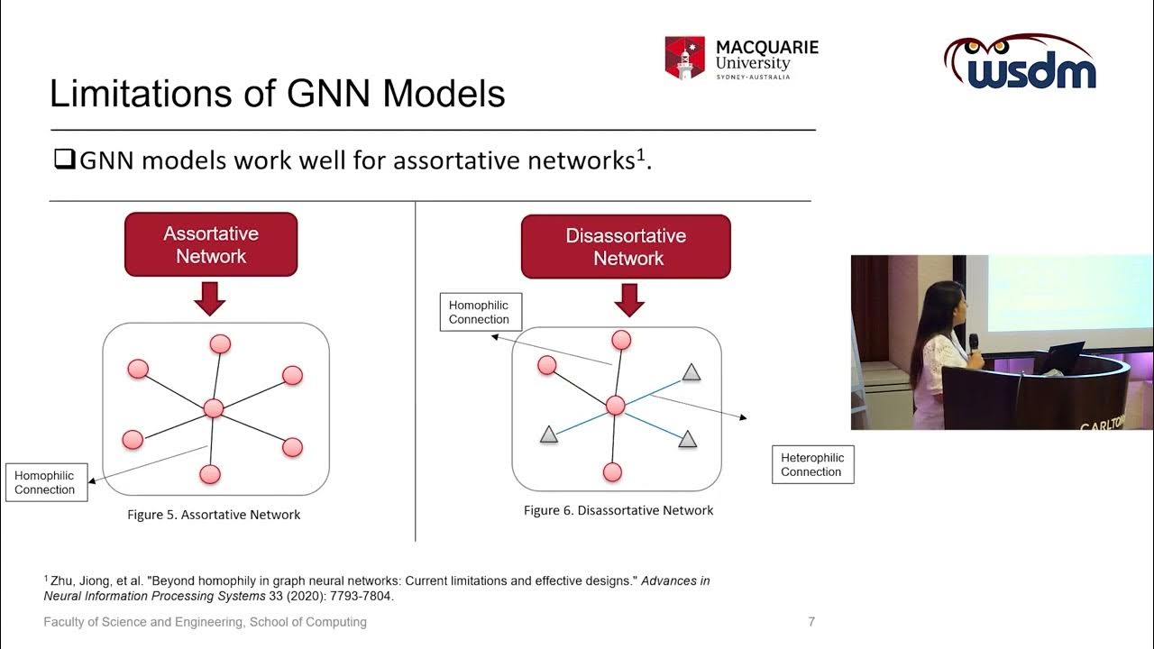 WSDM-23 Workshops: From Classic GNNs to Hyper-GNNs for Detecting Camouflaged Malicious Actor ...