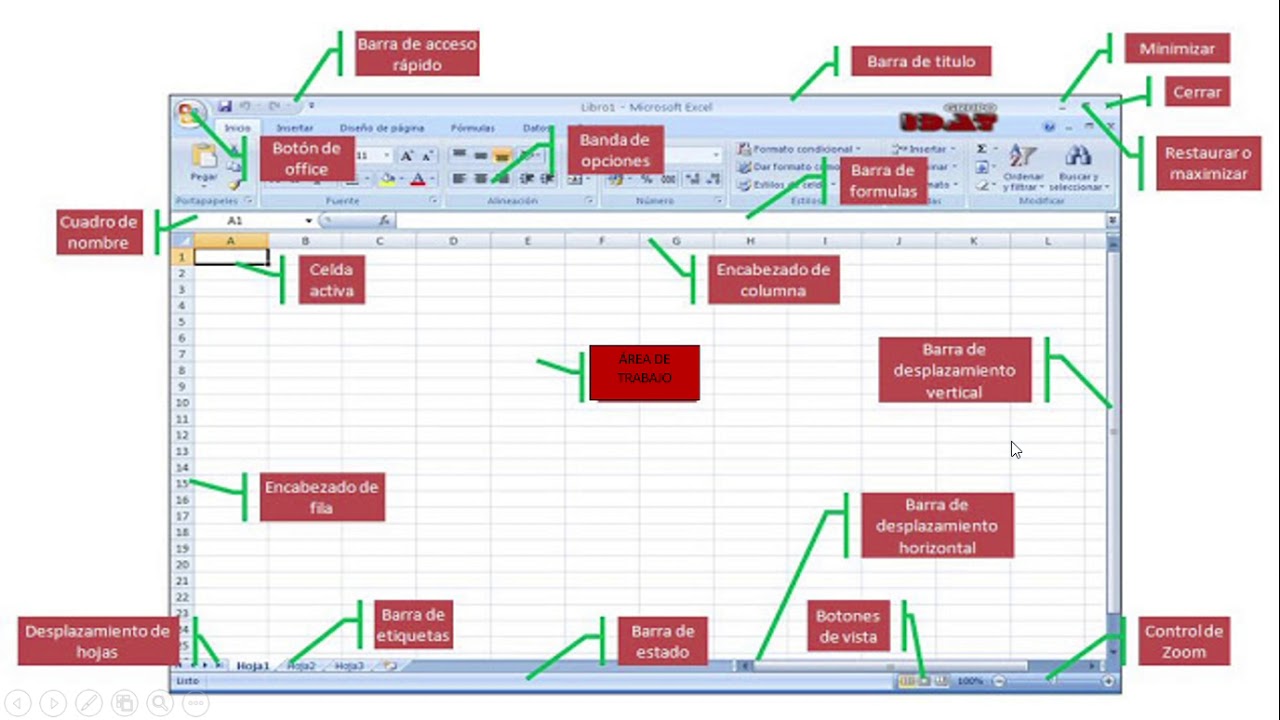 Elementos De La Pantalla De Excel Elementos De La Pantalla De Excel