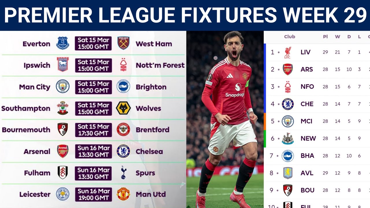 English Premier League Fixtures Today Week 29 Arsenal vs Chelsea ...