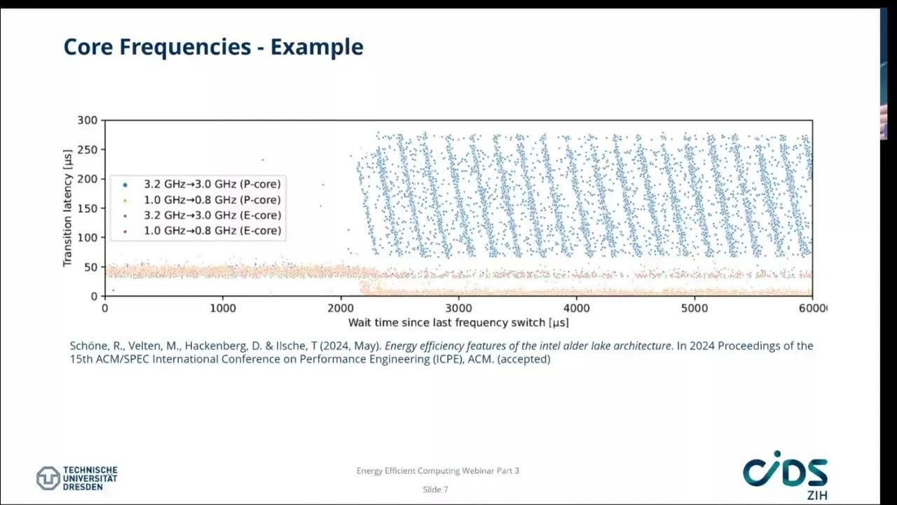 WEBINAR || Energy Efficient Computing Vol. 3 Part 1 - YouTube