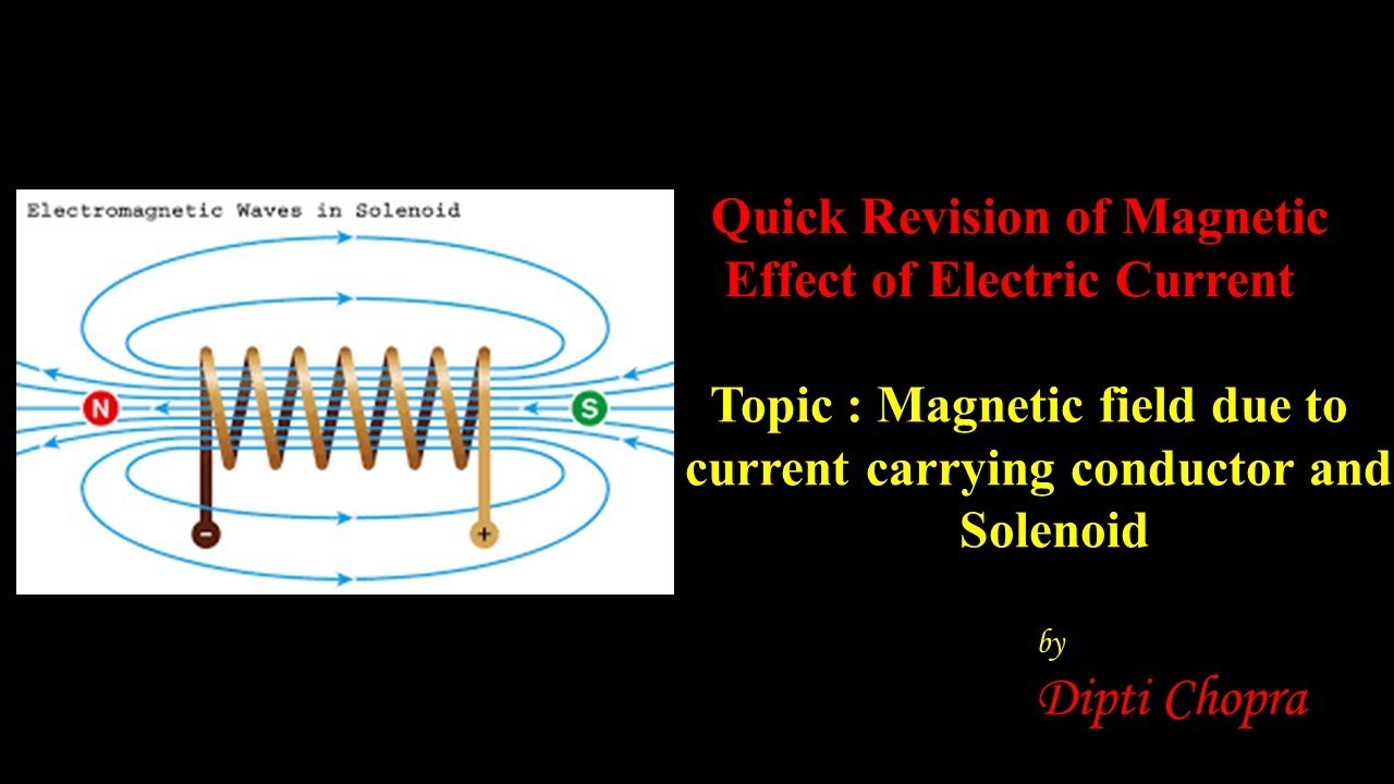 Class X: Magnetic field due to current carrying conductors| Solenoid ...